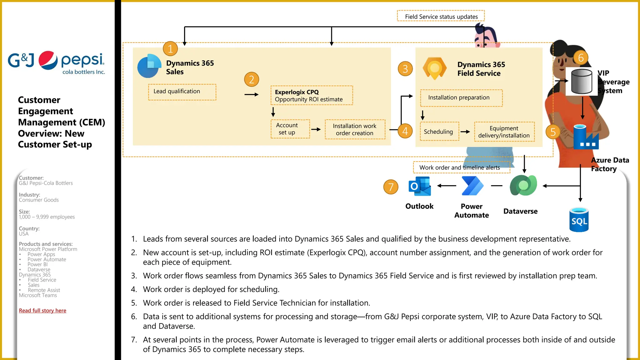Microsoft Dynamics 365 Commerce y Copilot | PDF