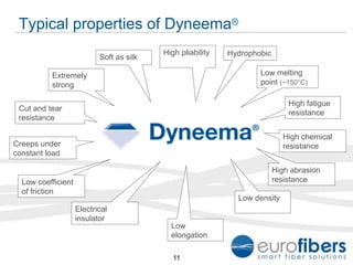 Dyneema, the world's strongest fiber | PDF