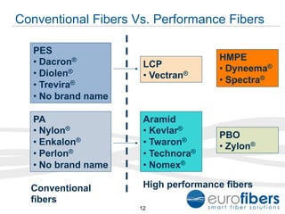Dyneema, the world's strongest fiber | PDF