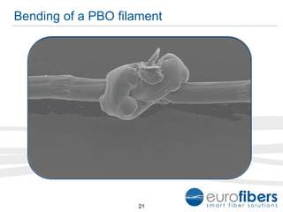 Dyneema, the world's strongest fiber | PDF