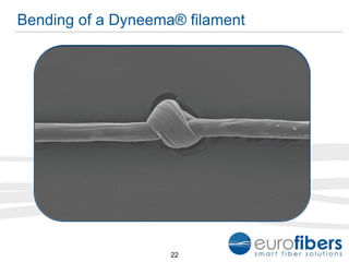 Dyneema, the world's strongest fiber | PDF