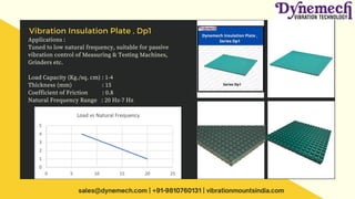 DYNEMECH ANTI VIBRATION TECHNOLOGY-insulation plates.pdf