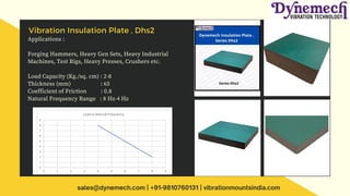 DYNEMECH ANTI VIBRATION TECHNOLOGY-insulation plates.pdf