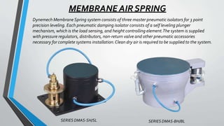 Anti Vibrations Pads By Dynemech System (P) Ltd. | PPTX