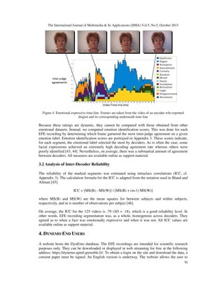 Dynemo a video database of natural facial expressions of emotions | PDF ...
