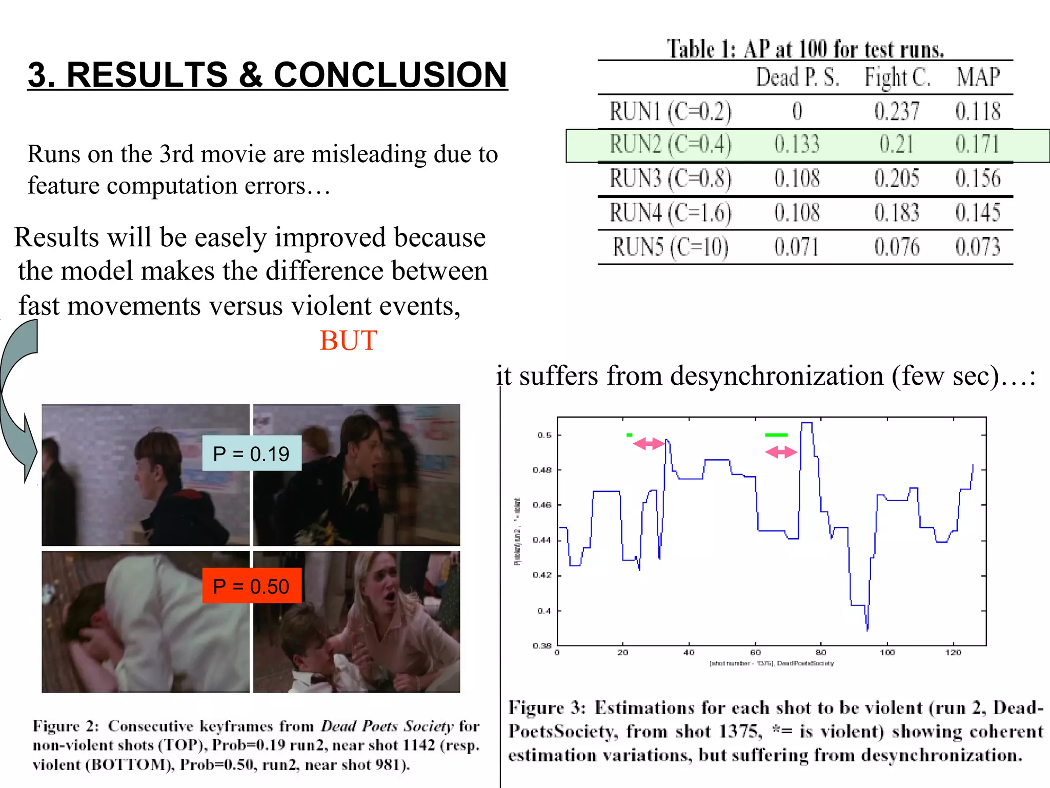 Violence Detection in Video by Large Scale Multi-Scale Local Binary Pattern Dynamics | PPT ...