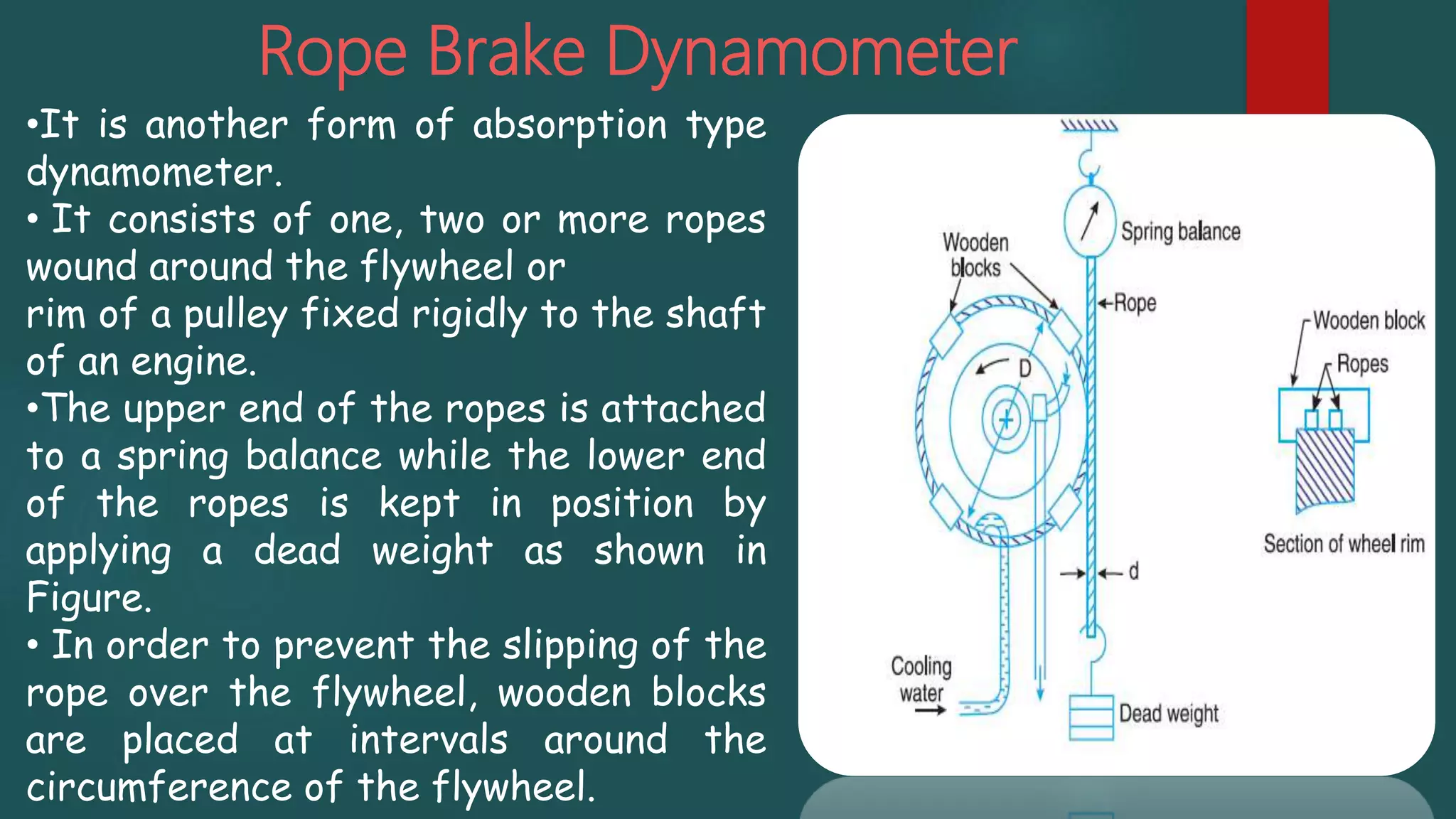 Dynmometer and its type | PPTX