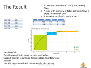 Inventory ABC analysis | PDF