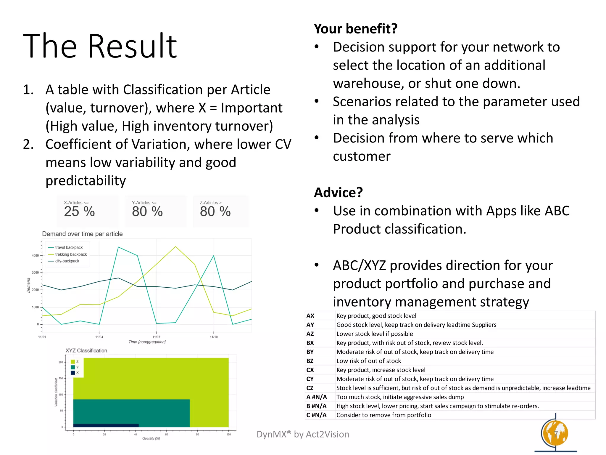 XYZ inventory management | PDF