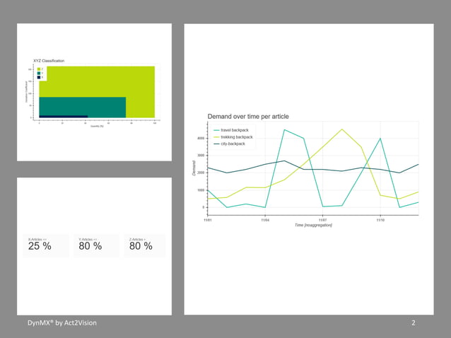 XYZ inventory management | PDF | Logistics | Business