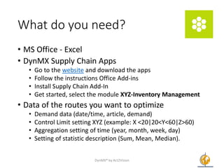 XYZ inventory management | PDF