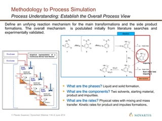 DynoChem_webinar_Novartis_Flav_Susanne_11Jun2014 | PDF