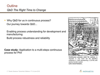 DynoChem_webinar_Novartis_Flav_Susanne_11Jun2014 | PDF