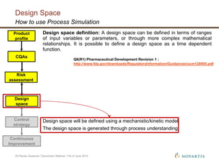 DynoChem_webinar_Novartis_Flav_Susanne_11Jun2014 | PDF