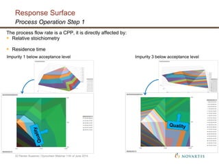DynoChem_webinar_Novartis_Flav_Susanne_11Jun2014 | PDF