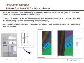DynoChem_webinar_Novartis_Flav_Susanne_11Jun2014 | PDF