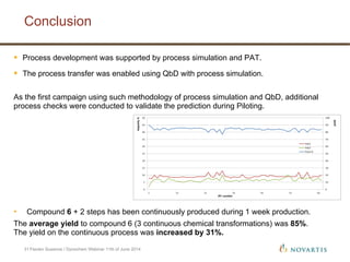 DynoChem_webinar_Novartis_Flav_Susanne_11Jun2014 | PDF