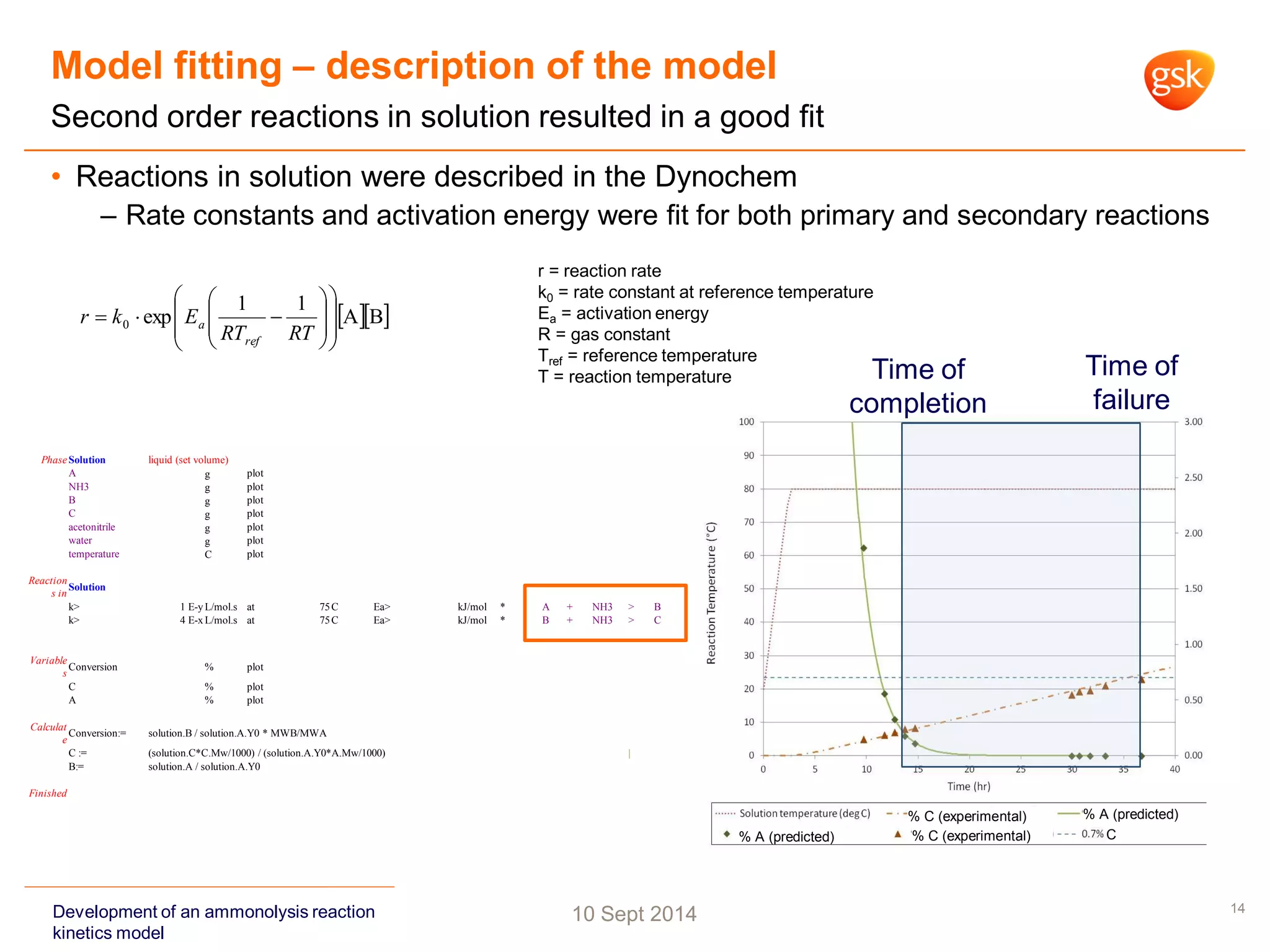 DynoChem_webinar_gsk_nickfalco_10sep2014 | PDF