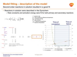DynoChem_webinar_gsk_nickfalco_10sep2014 | PDF