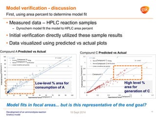 DynoChem_webinar_gsk_nickfalco_10sep2014 | PDF