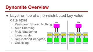 Dynomite @ Redis Conference 2016 | PPTX