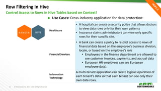 Dynamic Column Masking and Row-Level Filtering in HDP | PPTX