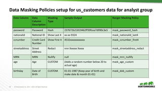 Dynamic Column Masking and Row-Level Filtering in HDP | PPTX