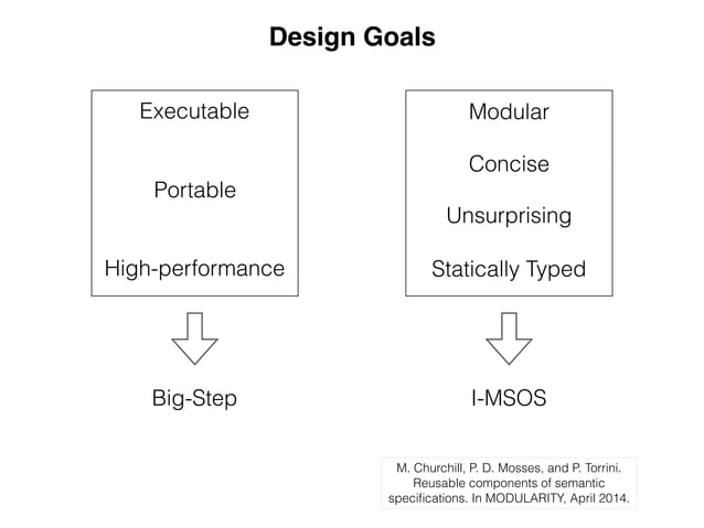 Dynamic Semantics Specification and Interpreter Generation | PPT