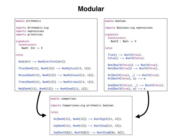 Dynamic Semantics Specification and Interpreter Generation | PPT