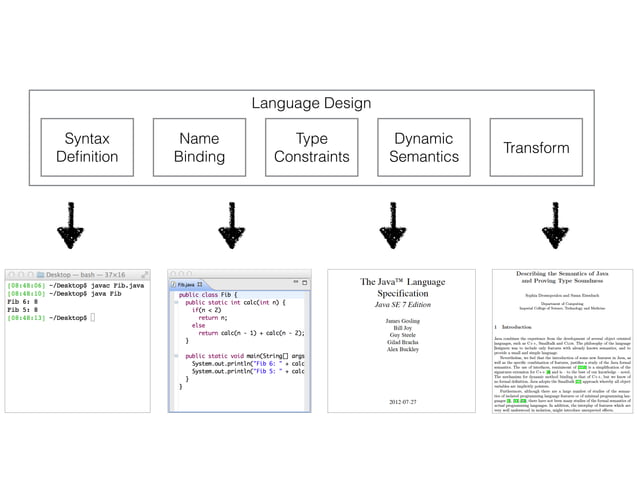 Dynamic Semantics Specification and Interpreter Generation | PPT