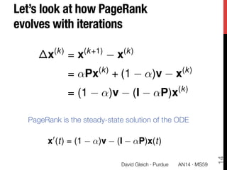 PageRank Centrality of dynamic graph structures | PPT