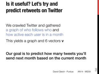 PageRank Centrality of dynamic graph structures | PDF