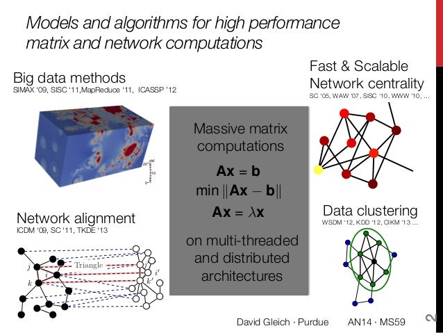 Pagerank Centrality Of Dynamic Graph Structures
