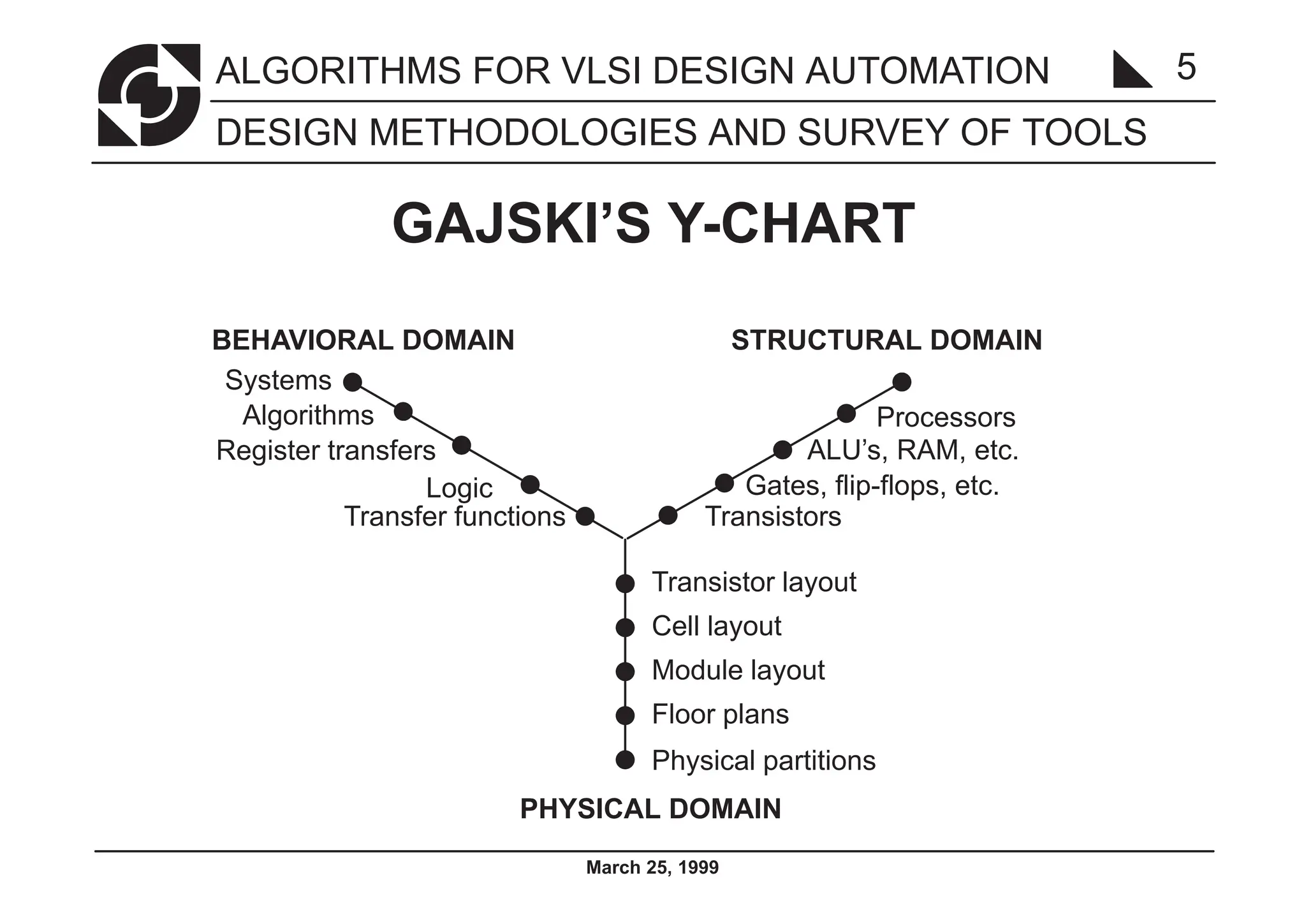 chap-1-2.pdf basic concepts of CAD for VLSI | PPT