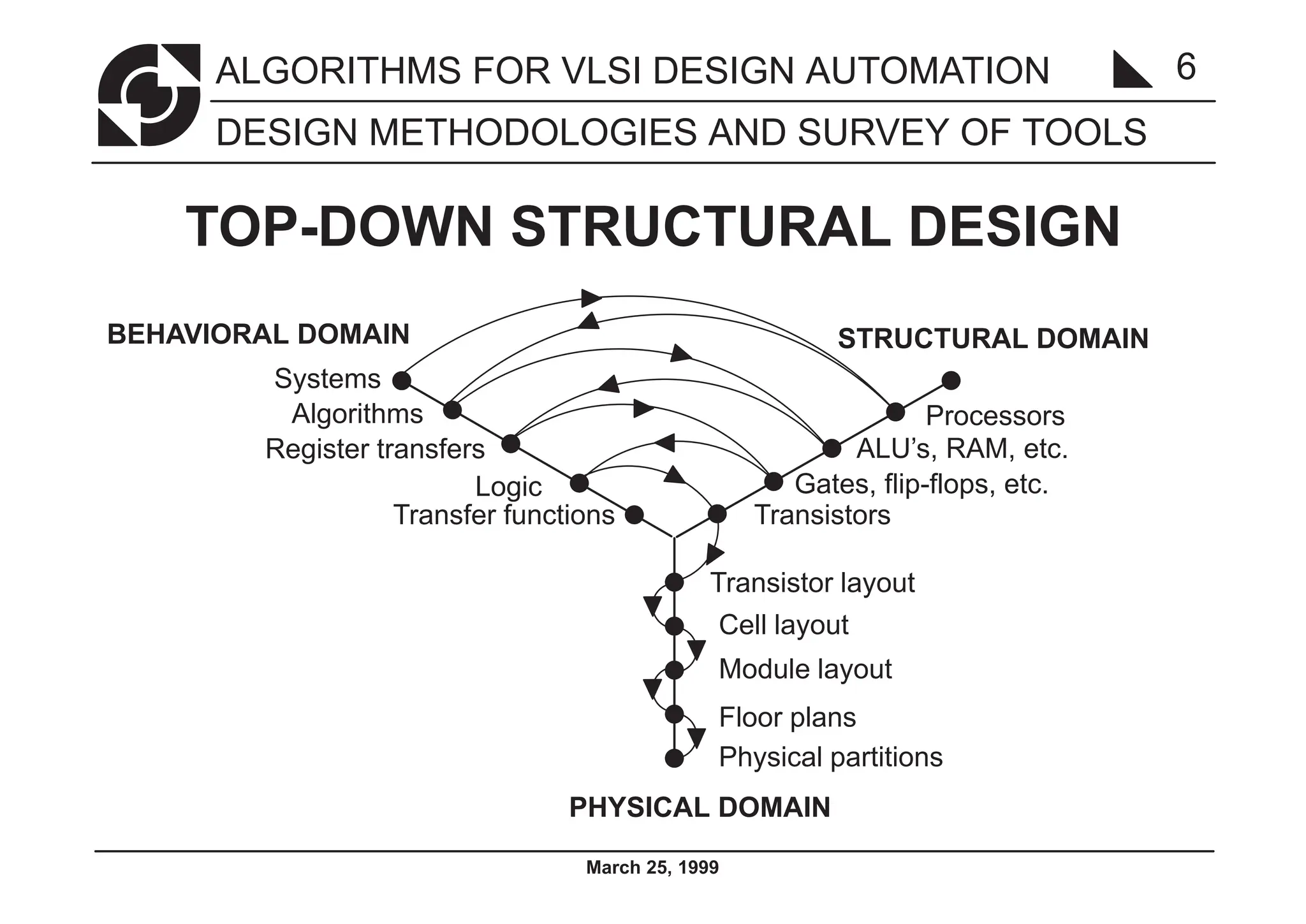 chap-1-2.pdf basic concepts of CAD for VLSI | PPT