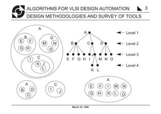 chap-1-2.pdf basic concepts of CAD for VLSI | PPT
