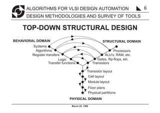 chap-1-2.pdf basic concepts of CAD for VLSI | PPT