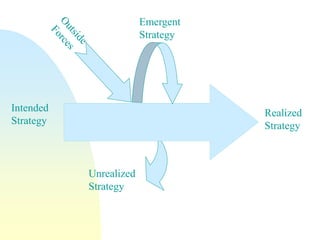 Dyon tucker - business strategic planning | PPT