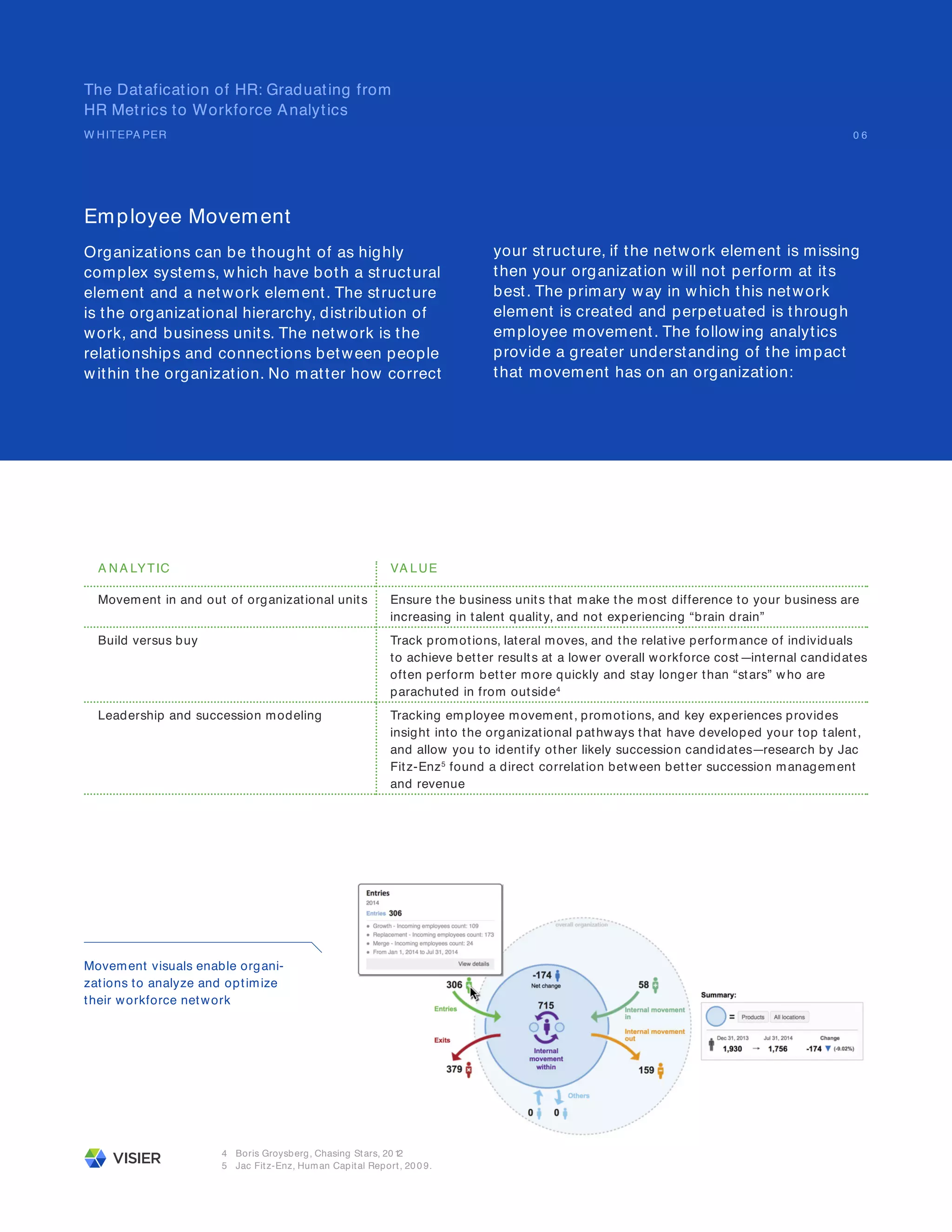 Visier-Datafication-of-HR.pdf