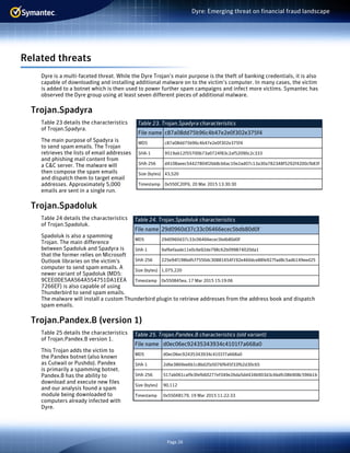 Dyre: Emerging Threat on Financial Fraud Landscape | PDF