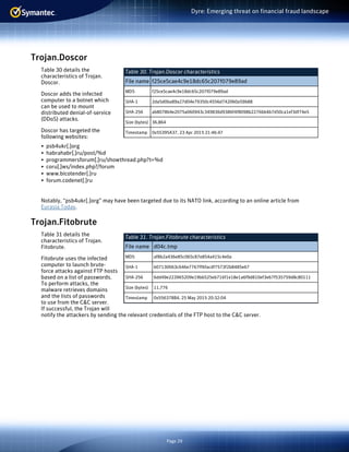 Dyre: Emerging Threat on Financial Fraud Landscape | PDF