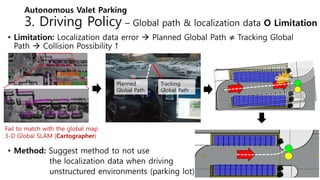 DYROS Autonomous Valet Parking 2019 | PDF