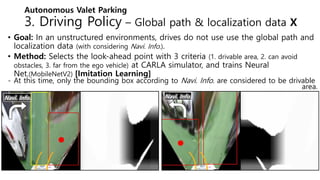 DYROS Autonomous Valet Parking 2019 | PDF