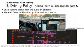 DYROS Autonomous Valet Parking 2019 | PDF
