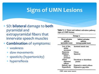dysarthria lecture for recordin.pptx