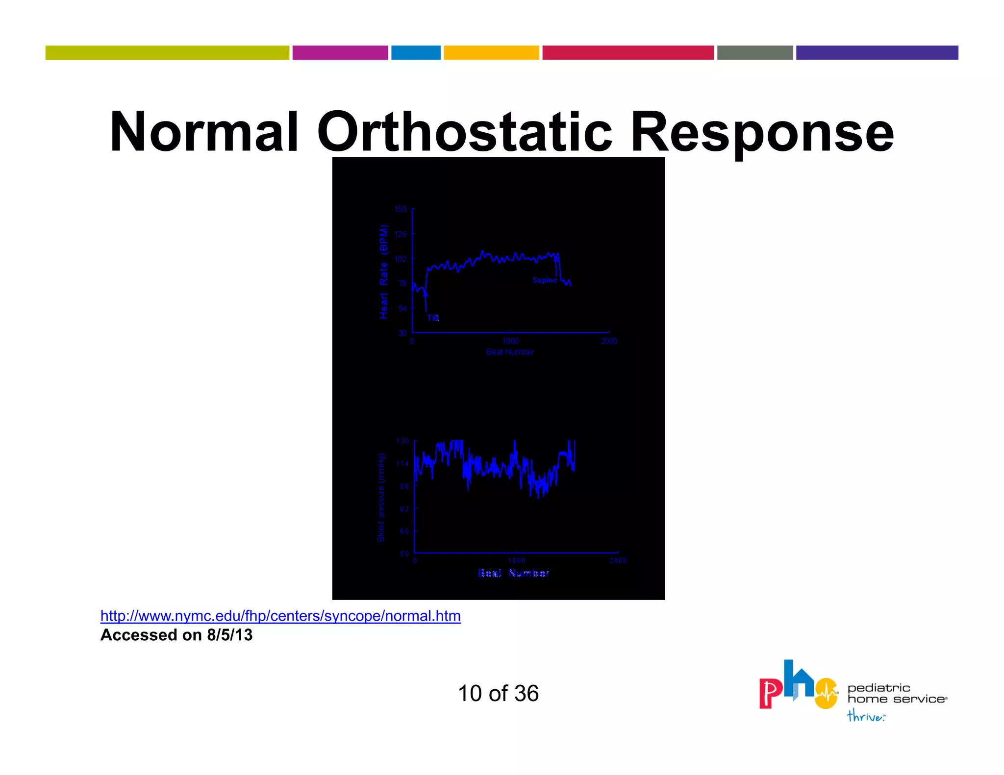 Dysautonomia and pots | PDF