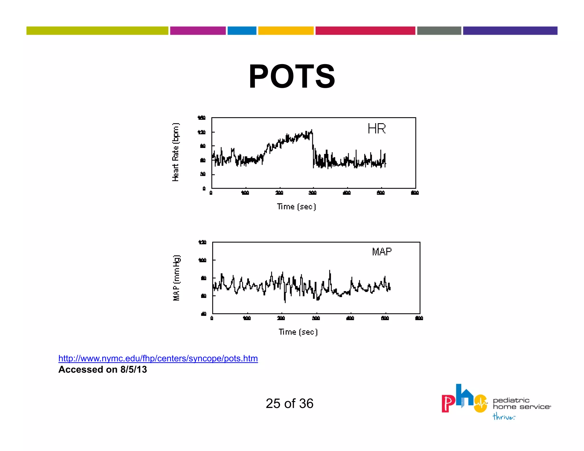 Dysautonomia and pots | PDF