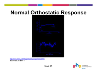 Dysautonomia and pots | PDF