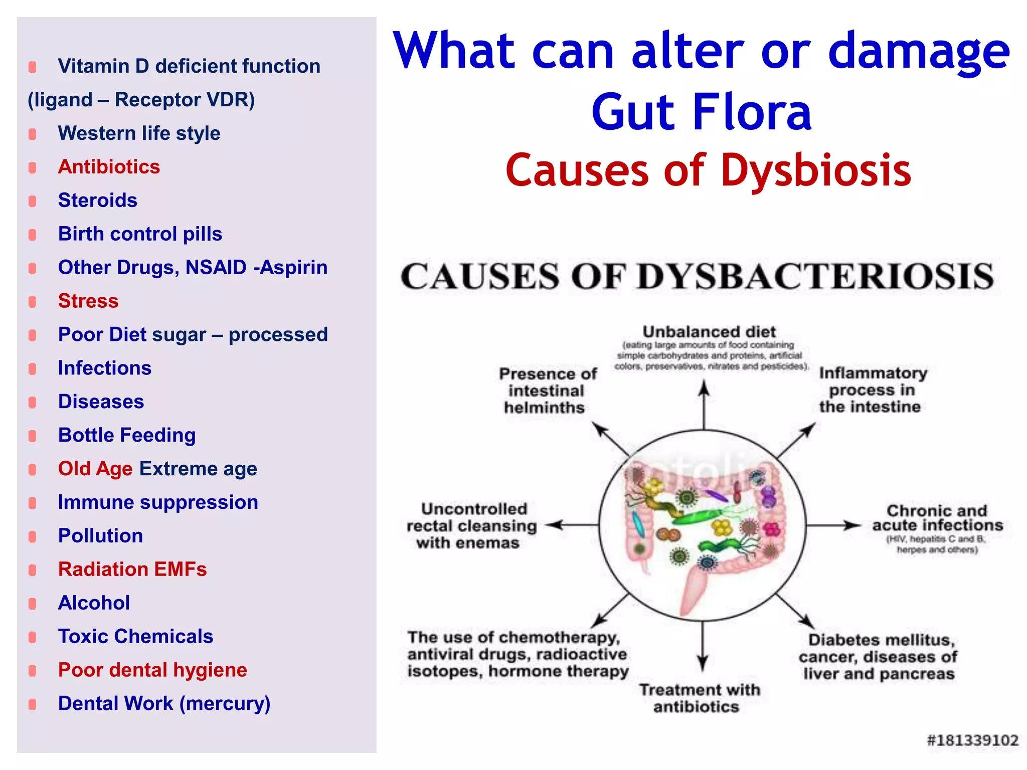 Dysbiosis | PPTX