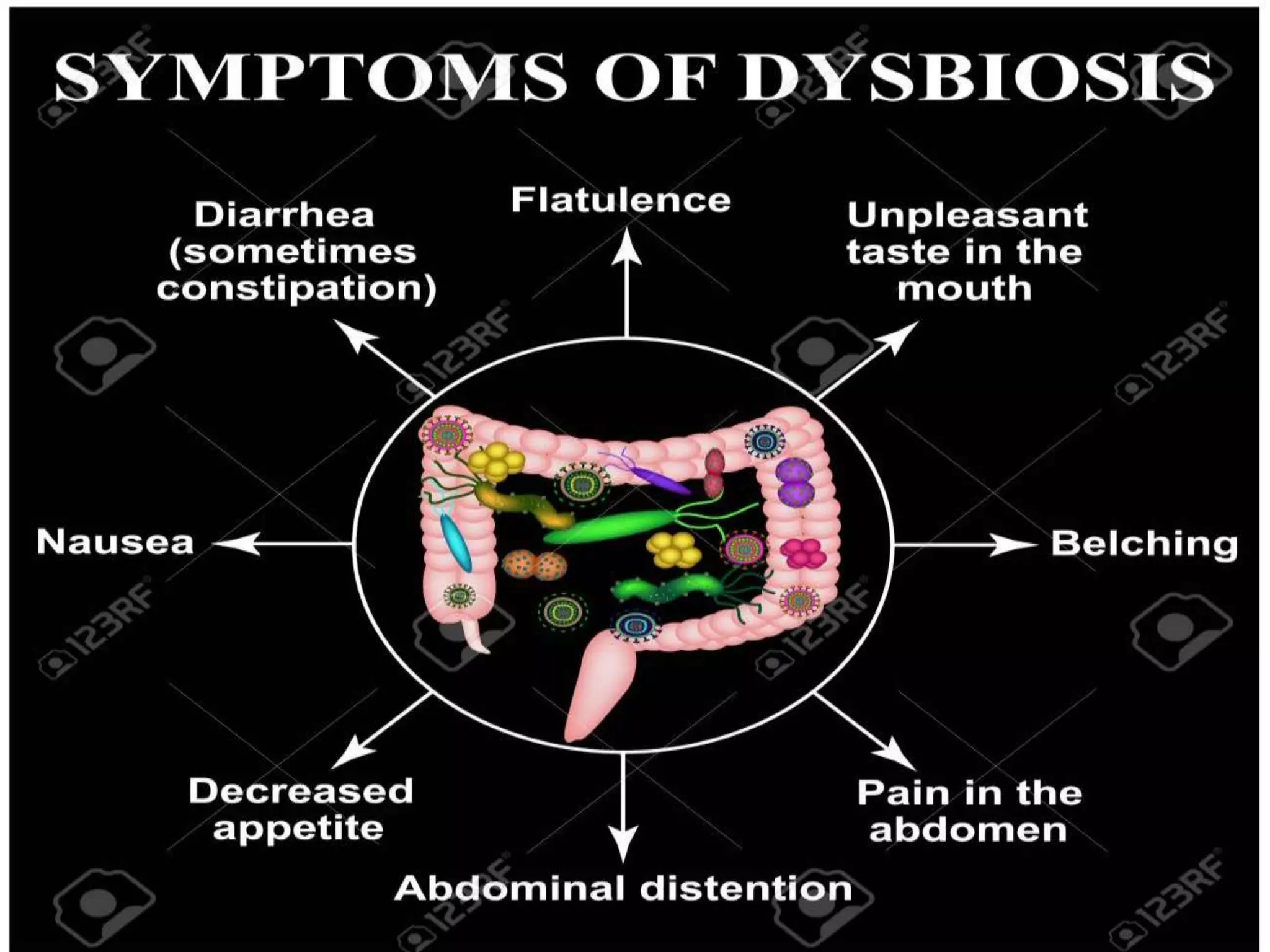 Dysbiosis | PPTX